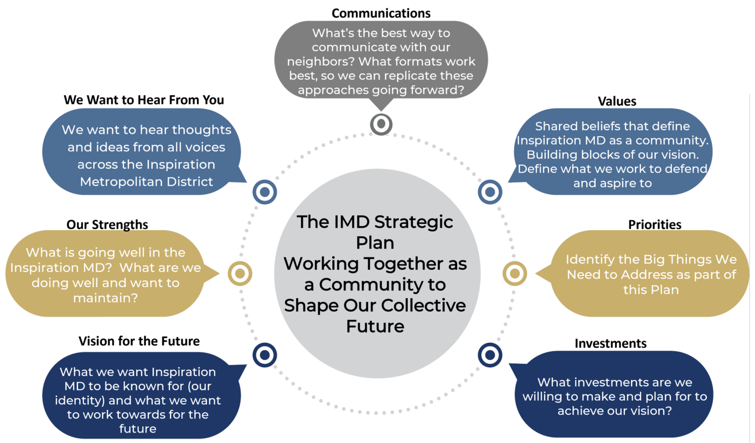Strategic Plan Updates and Events – Inspiration Metropolitan District